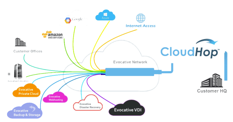 Avoiding Cloud Vendor Lock-In - Evocative Data Centers