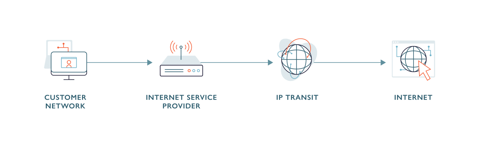 The Vital Role of IP Transit in Global Internet Access